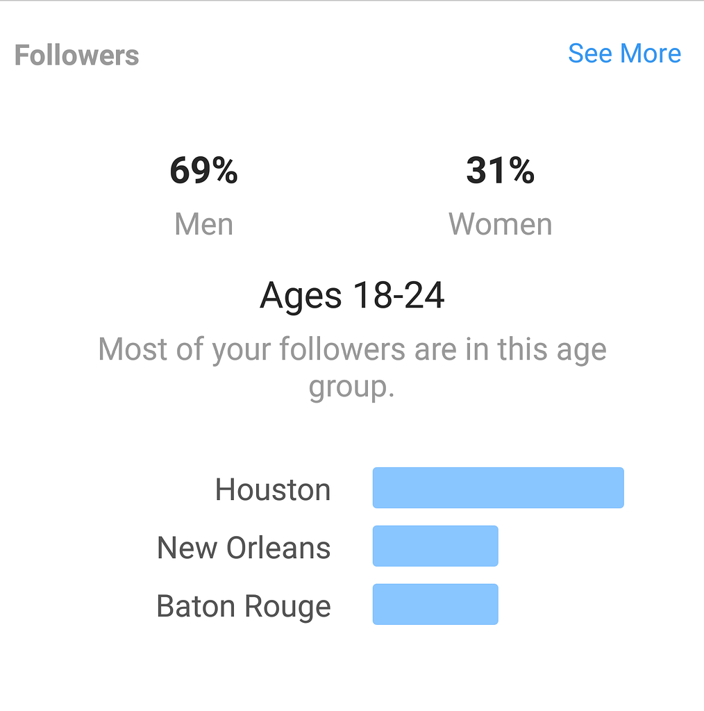 Highly active insta fan account - 107k followers - Social Media - SWAPD