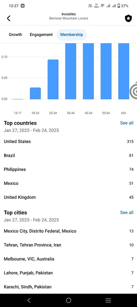 Bernese mountain lovers - Starter Assets - SWAPD